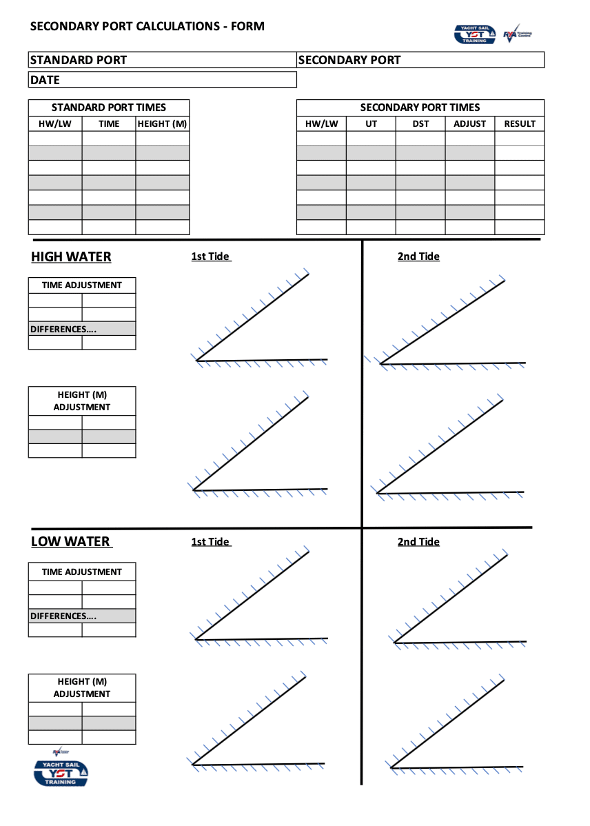 Sailing School Training Resources - Yacht Sail Training