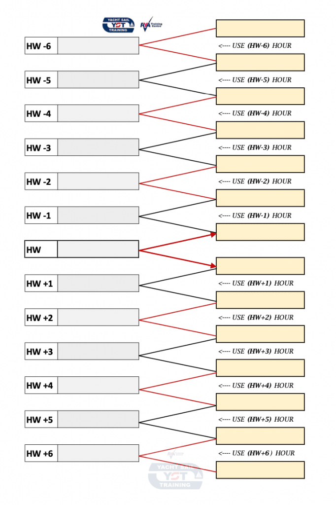 Sailing School Training Resources - Yacht Sail Training