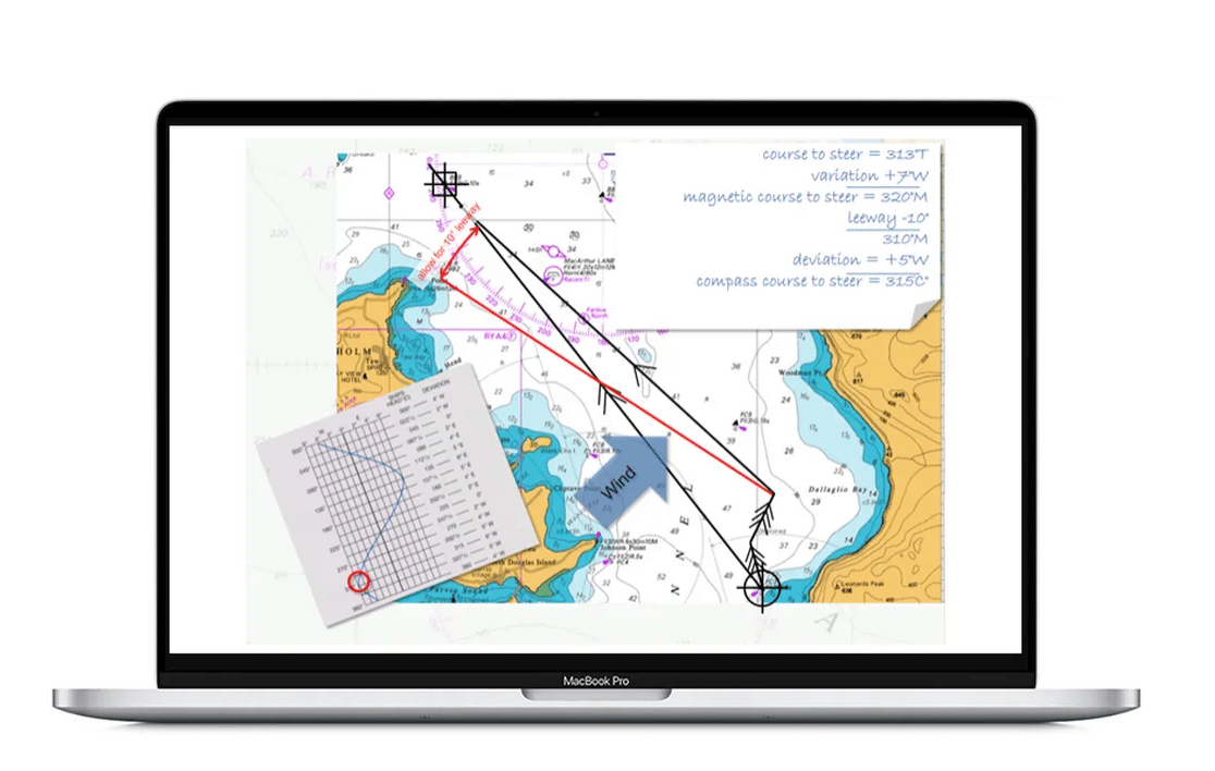 RYA Day Skipper - Yacht Sail Training