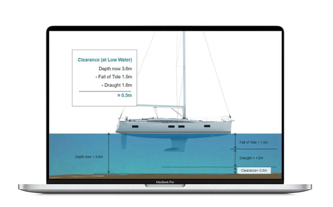 RYA Day Skipper Theory Online - Yacht Sail Training